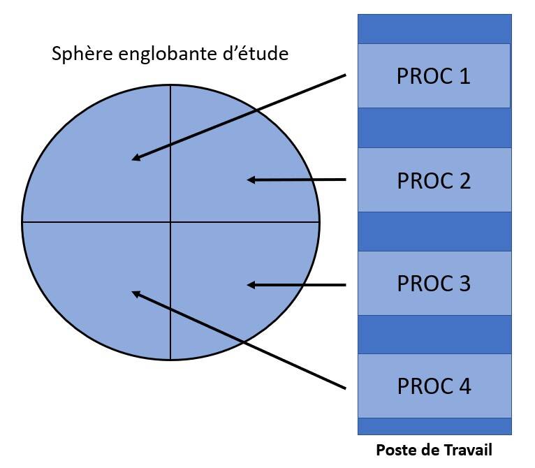 Multiprocessing | Projet CHP M3 Multiprocessing | Projet CHP M3