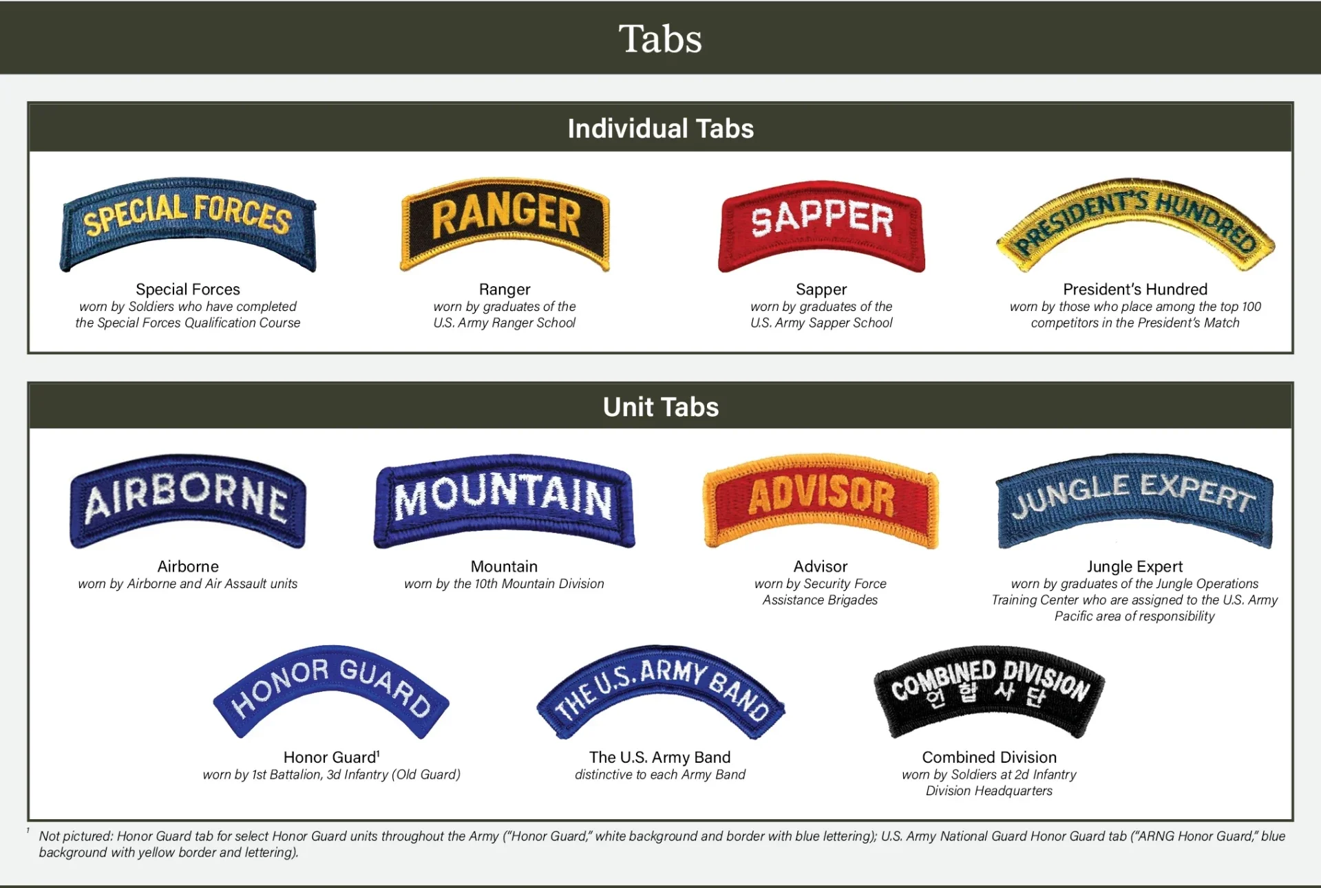 Leadership | Army knowledge for me.com