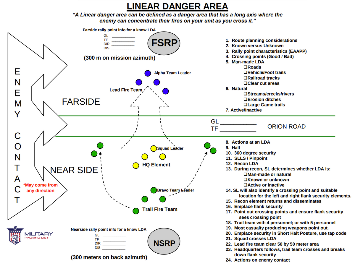 Tactics 1 | Army knowledge for me.com