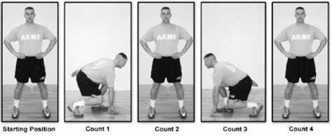 PRT/ACFT/Stretching | Army knowledge for me.com