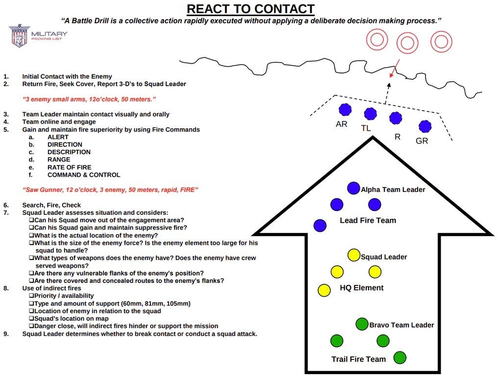 Tactics 1 | Army knowledge for me.com