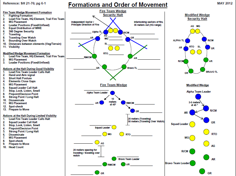 Tactics 1 | Army knowledge for me.com