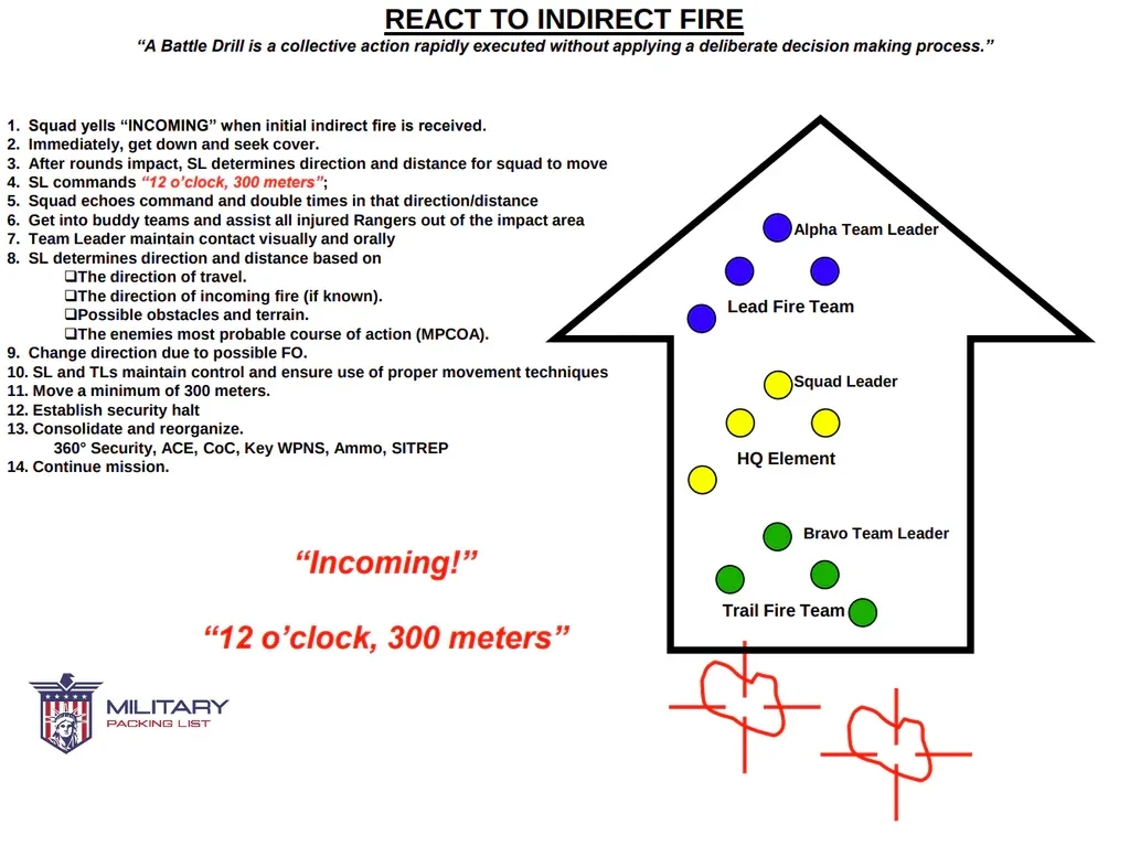 Tactics 1 | Army knowledge for me.com