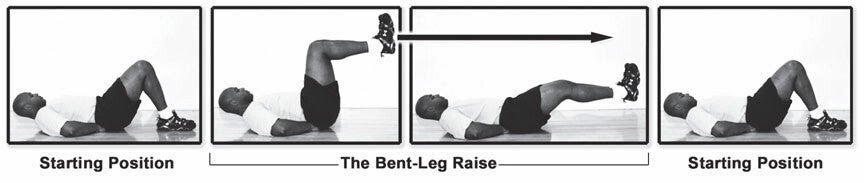 PRT/ACFT/Stretching | Army knowledge for me.com