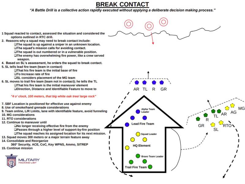 Tactics 1 | Army knowledge for me.com