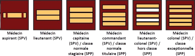 Les grades des sapeurs-pompiers / Pompier | Prévention & Secours