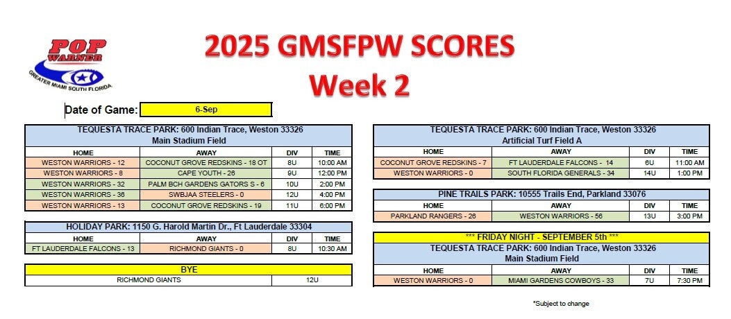 Forms | Greater Miami S. Fl Pop Warner League