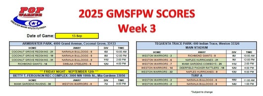Forms | Greater Miami S. Fl Pop Warner League