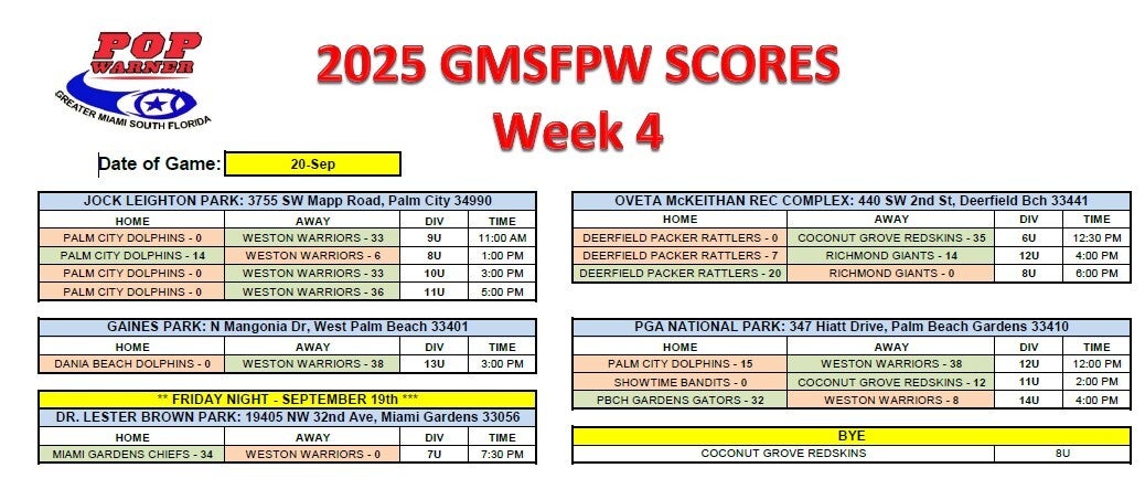 Forms | Greater Miami S. Fl Pop Warner League