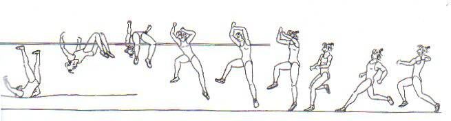 Onderdelen | Atletiek voor beginners