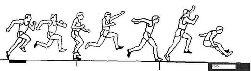 Onderdelen | Atletiek voor beginners