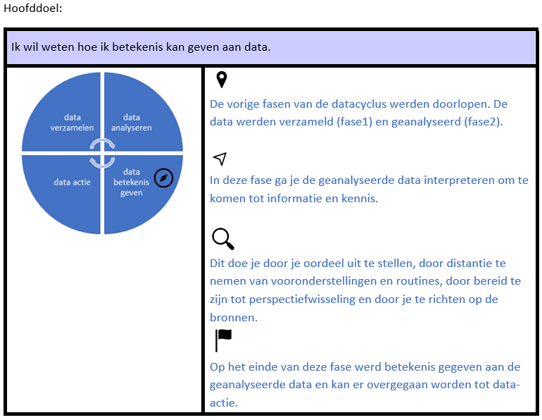 Fase 3 | Start to data