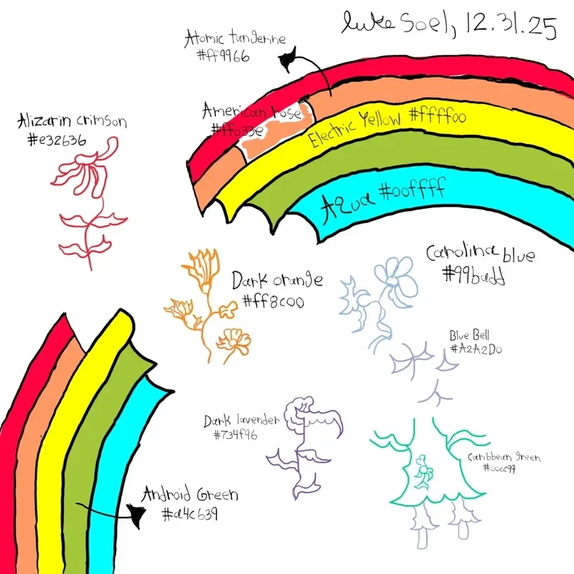 Luke Soel Drawing List 5 | Luke Soel Artist Page