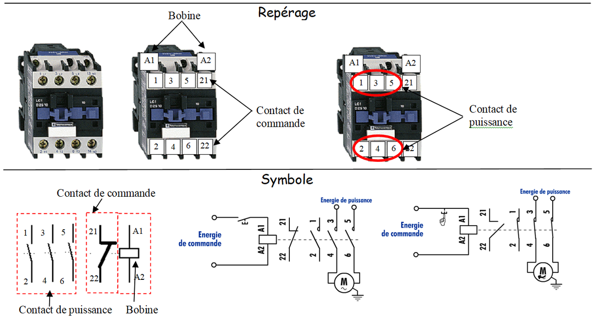Le Contacteur / COMPOSANTS ELECTRIQUES / A1 PREPARATION, SECURISATION ...