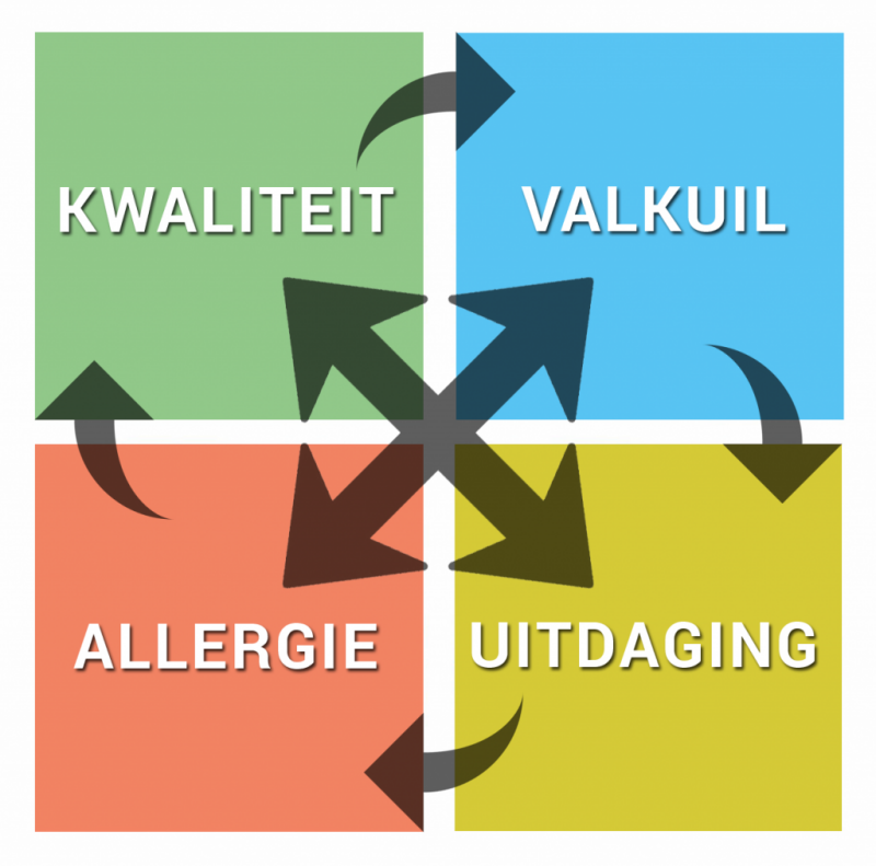 Ontwikkelingsplan 2021-2022 / Persoonlijke ontwikkeling | JustinVeldhuis