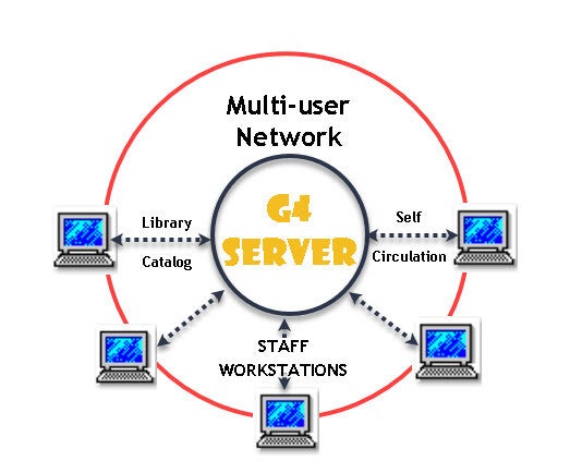 Services | Genesis G4 Library System