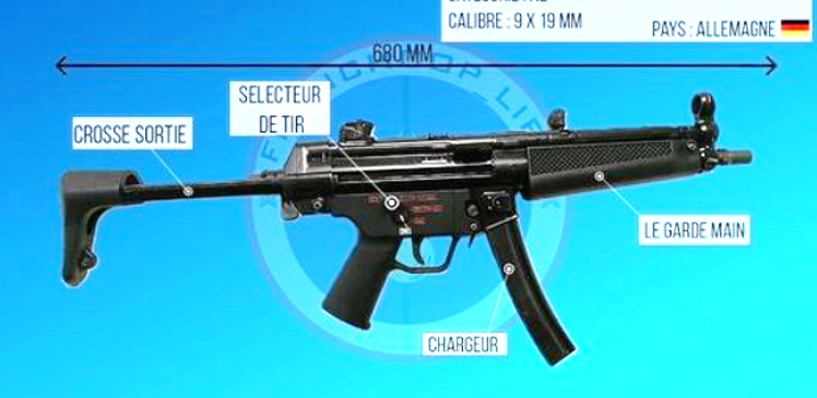 MP5 F, Gendarmerie Frankreich / Die MP5 in verschiedenen Ländern | HK ...