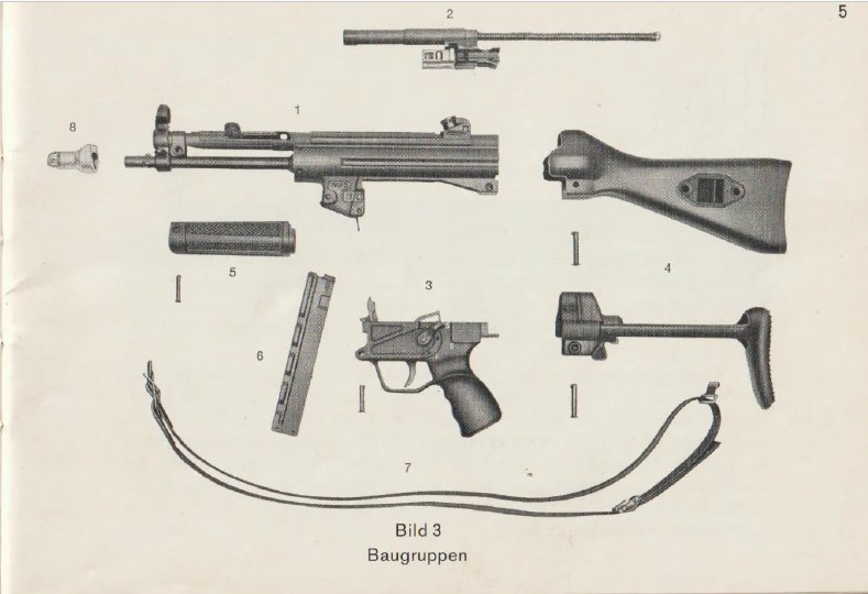 Entstehungsgeschichte der MP5 / Technik der MP5 | HK MP5 Collector