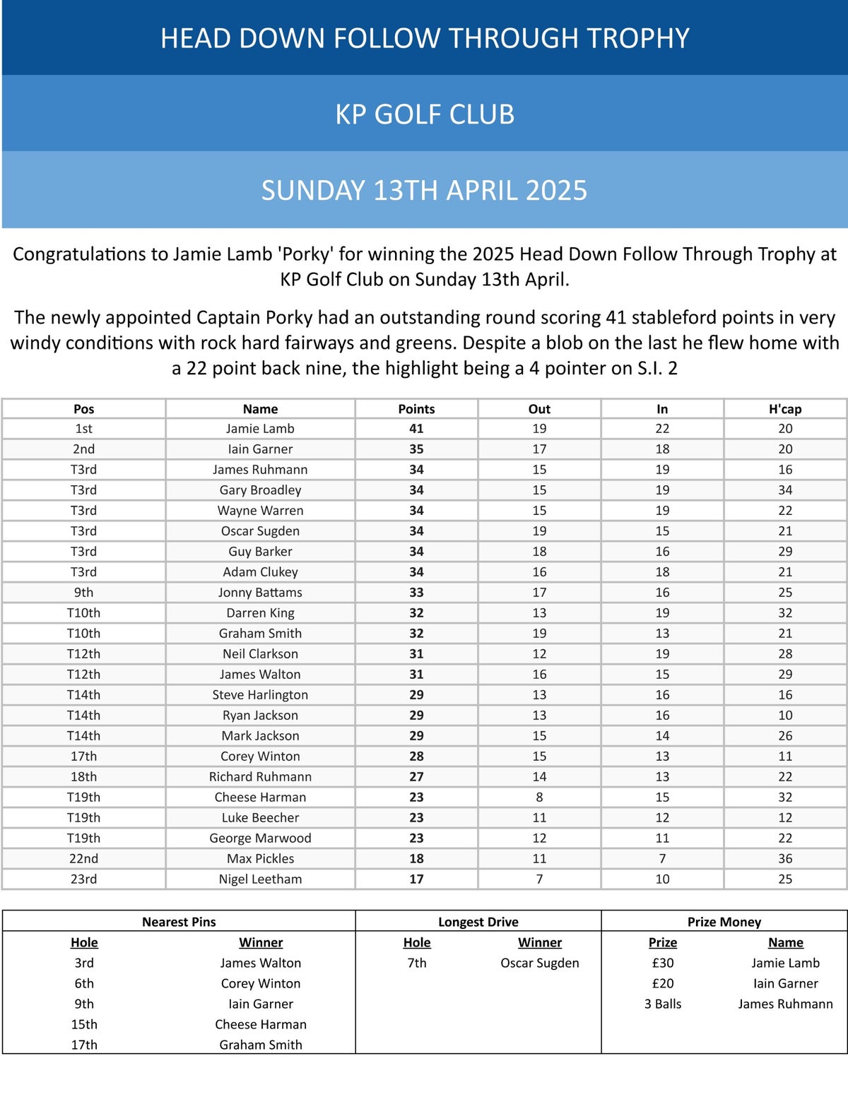 2025 RESULTS - Head Down Follow Through Trophy / 2025 RESULTS / RESULTS ...