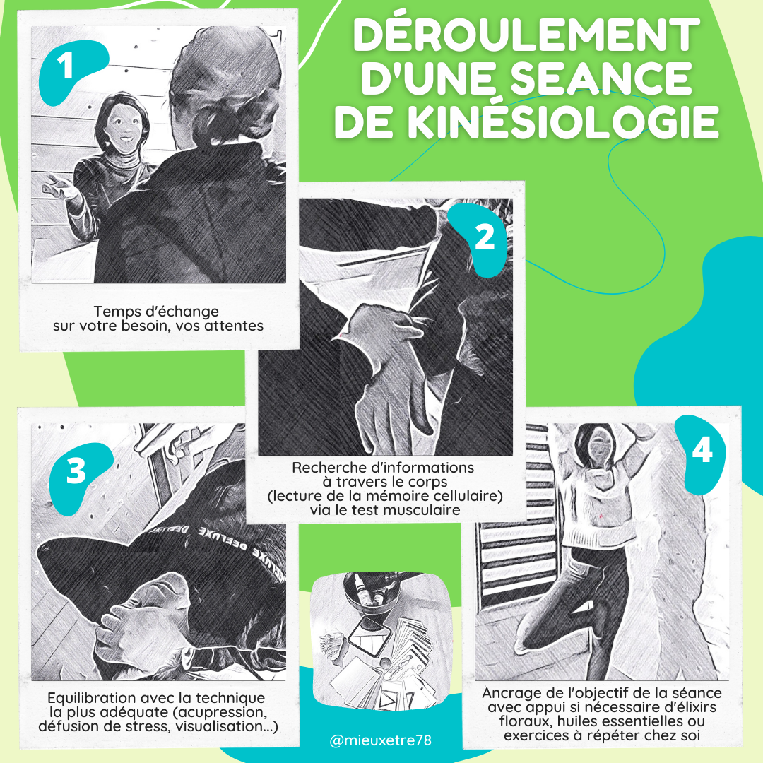 Déroulement d'une séance de Kinésiologie / En savoir plus | Mieux-Etre ...