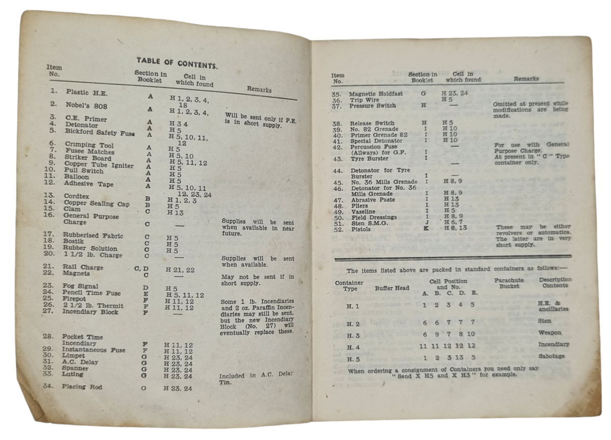 Original WW2 British Leaflet - SOE sabotage booklet found in a dropping ...