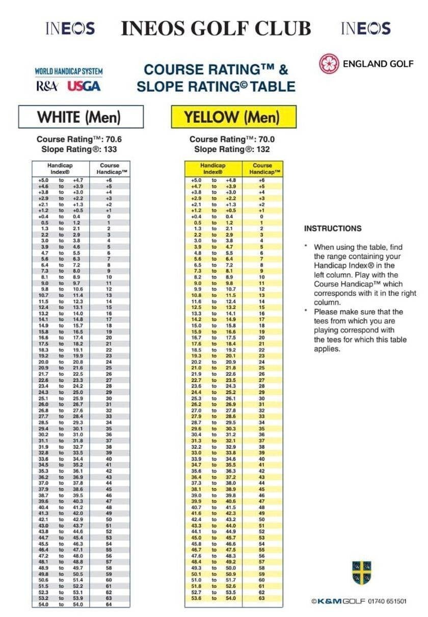 The Course | INEOS Golf Club