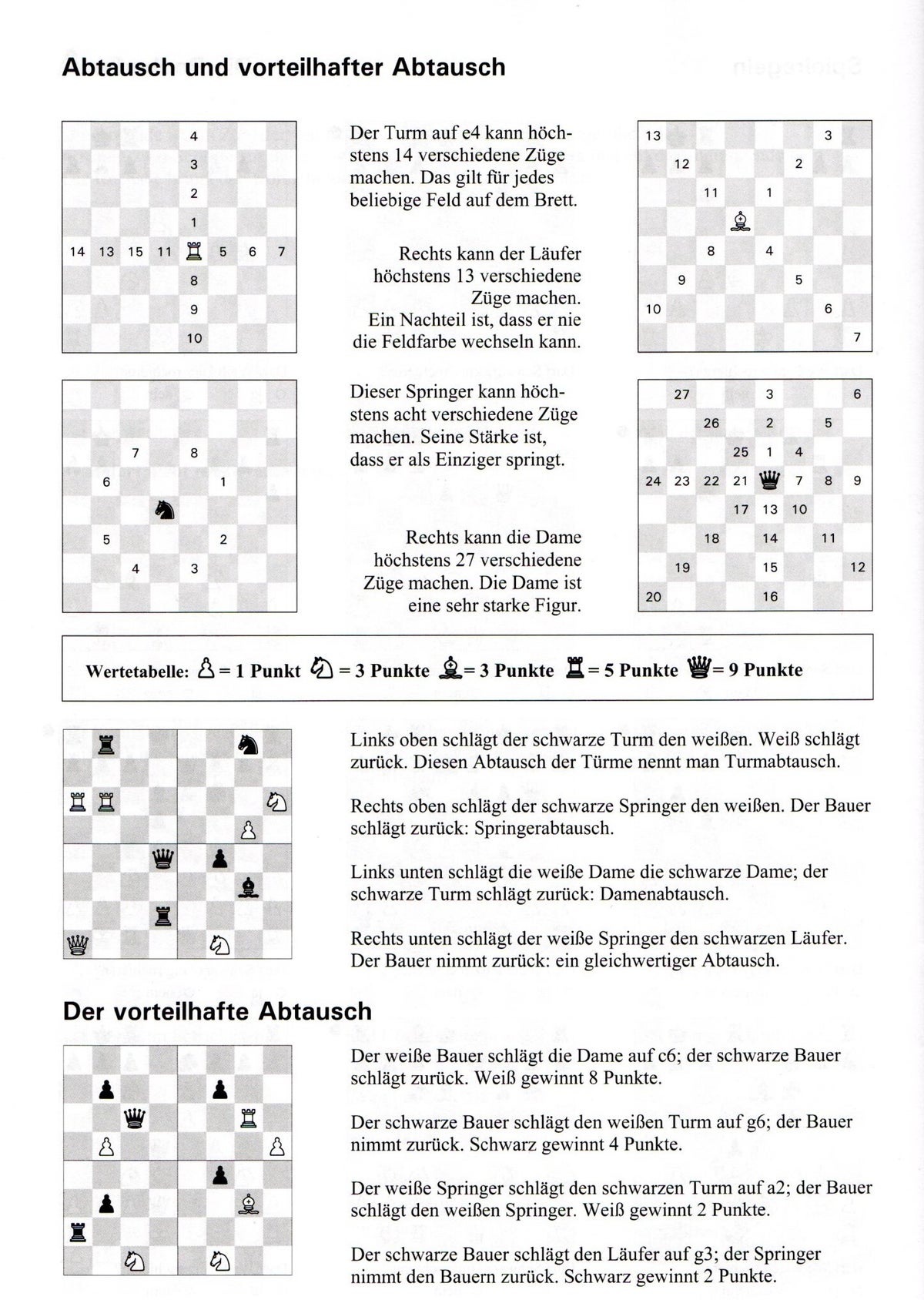 Werte der Figuren / 18.04.2023 / Lerninhalte 2022/2023 | AFG-Schach