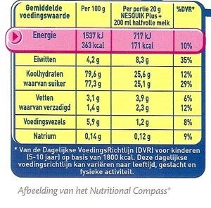Lees jij voedseletiketten? / WEETJES en TIPS (voeding) | Gezondheid ...