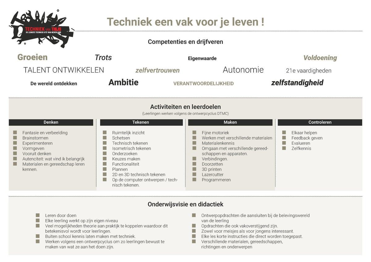 Visie techniek / Ontwerp opdrachten | Techniek van Thijs