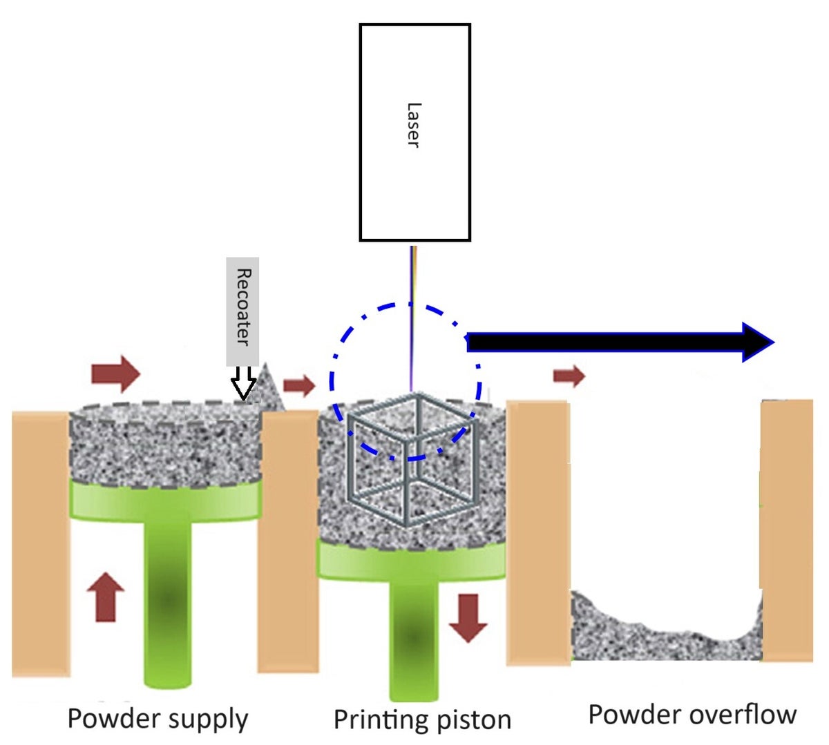 SLM process | Metal-Base