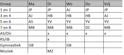 Indeling groepen / Organisatie | OBS De Flint