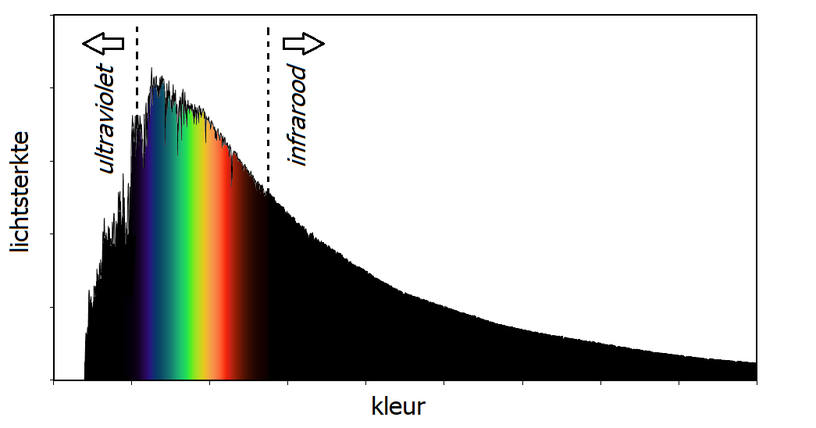 Elektromagnetische golven | natuurkundesite.nl