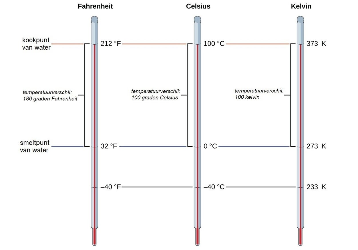 Temperatuur Natuurkunde Nask Natuurkundesite nl temperatuur-natuurkunde-nask-natuurkundesite-nl