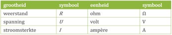 Elektrische weerstand / Elektriciteit / Onderwerpen | Natuurkundesite
