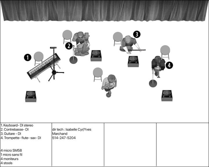 Plan de scène (patch list) spectacle | Yves Marchand