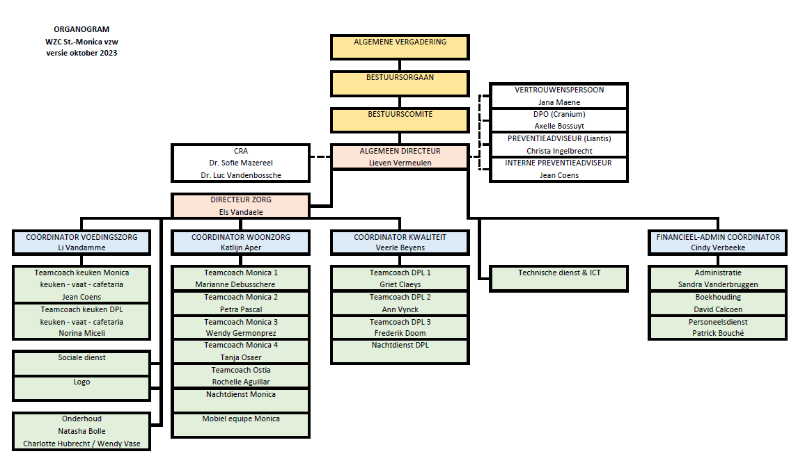 Organogram / Info | Sint-Monica Oostende