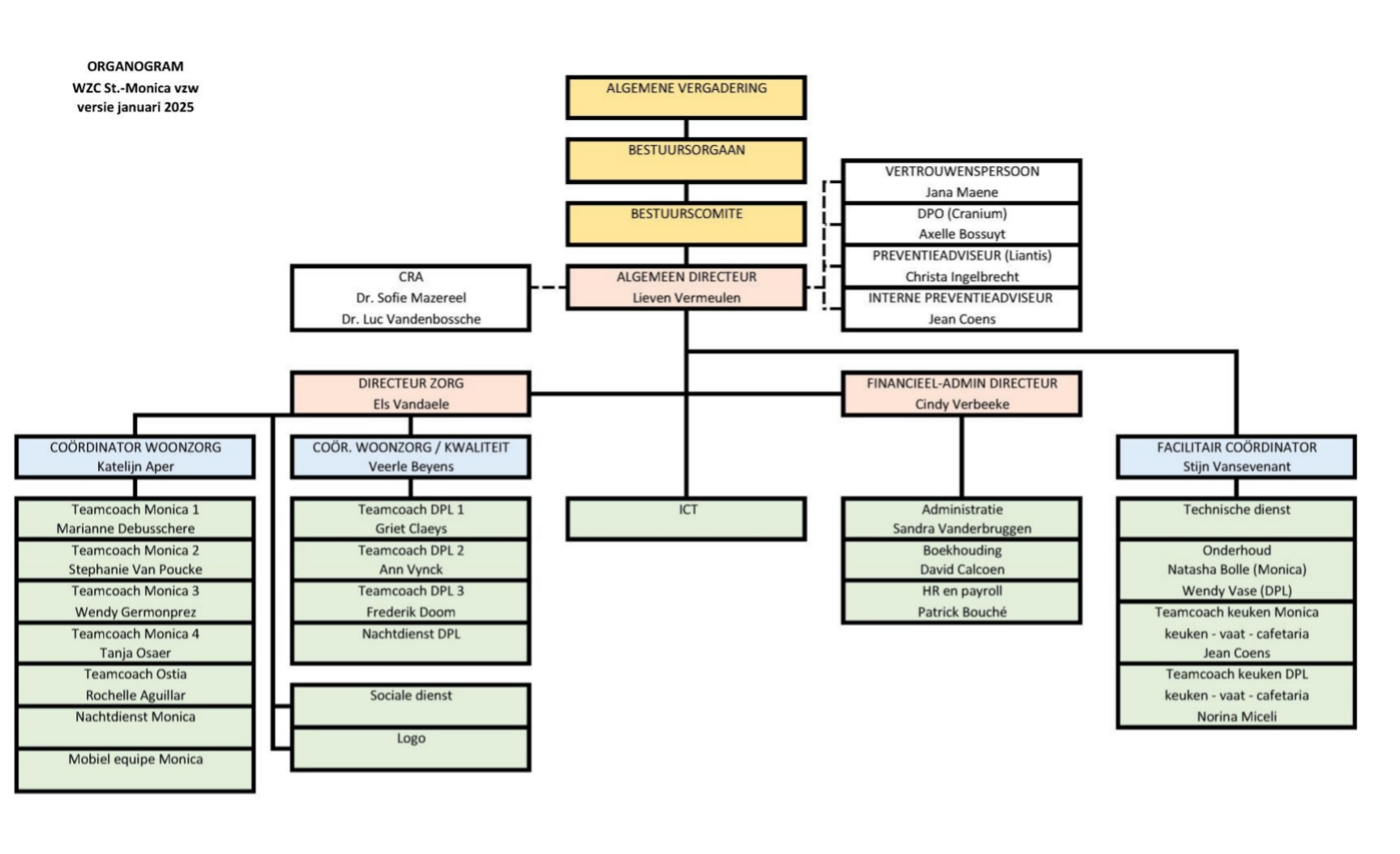 Organogram / Info | Sint-Monica Oostende