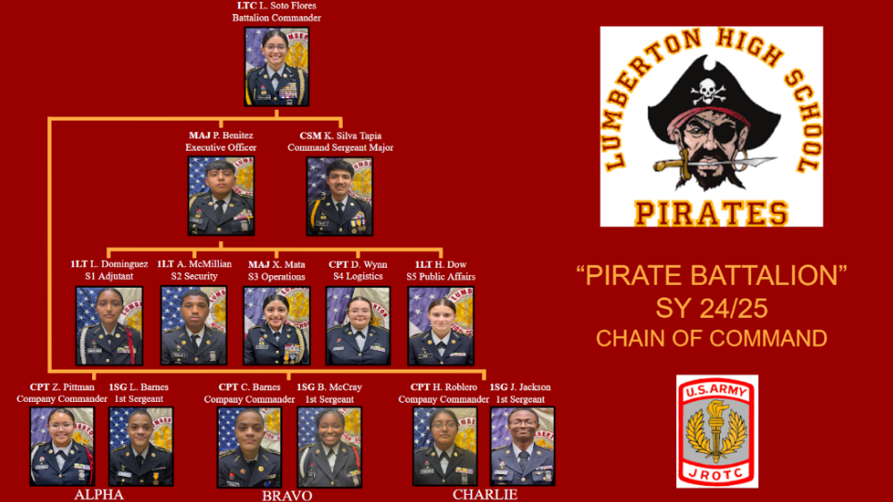 Lumberton JROTC Cadet Chain Of Command