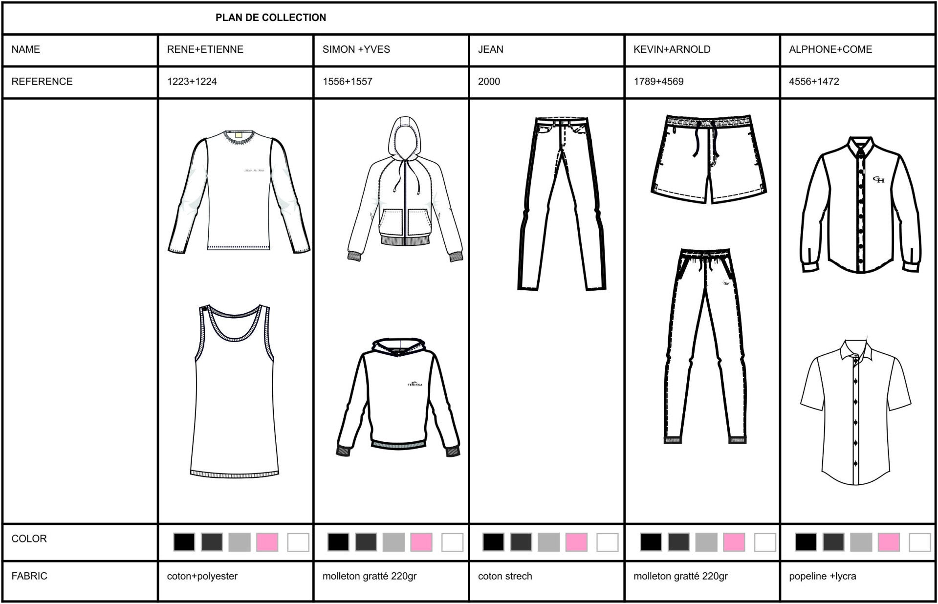 Plan de collection pour créer sa marque