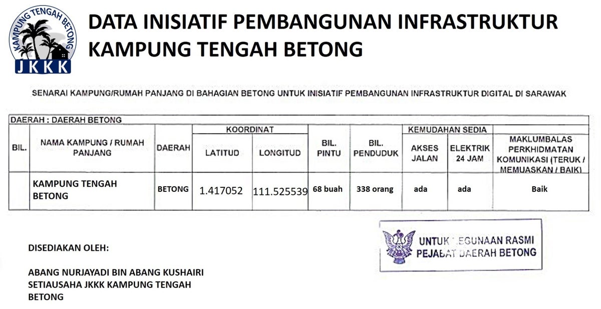INFO JKKK / MENGENAI KAMI | JKKK KAMPUNG TENGAH BETONG