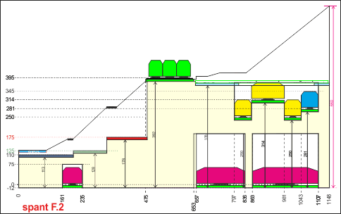 Bouwen modelspoorbaan