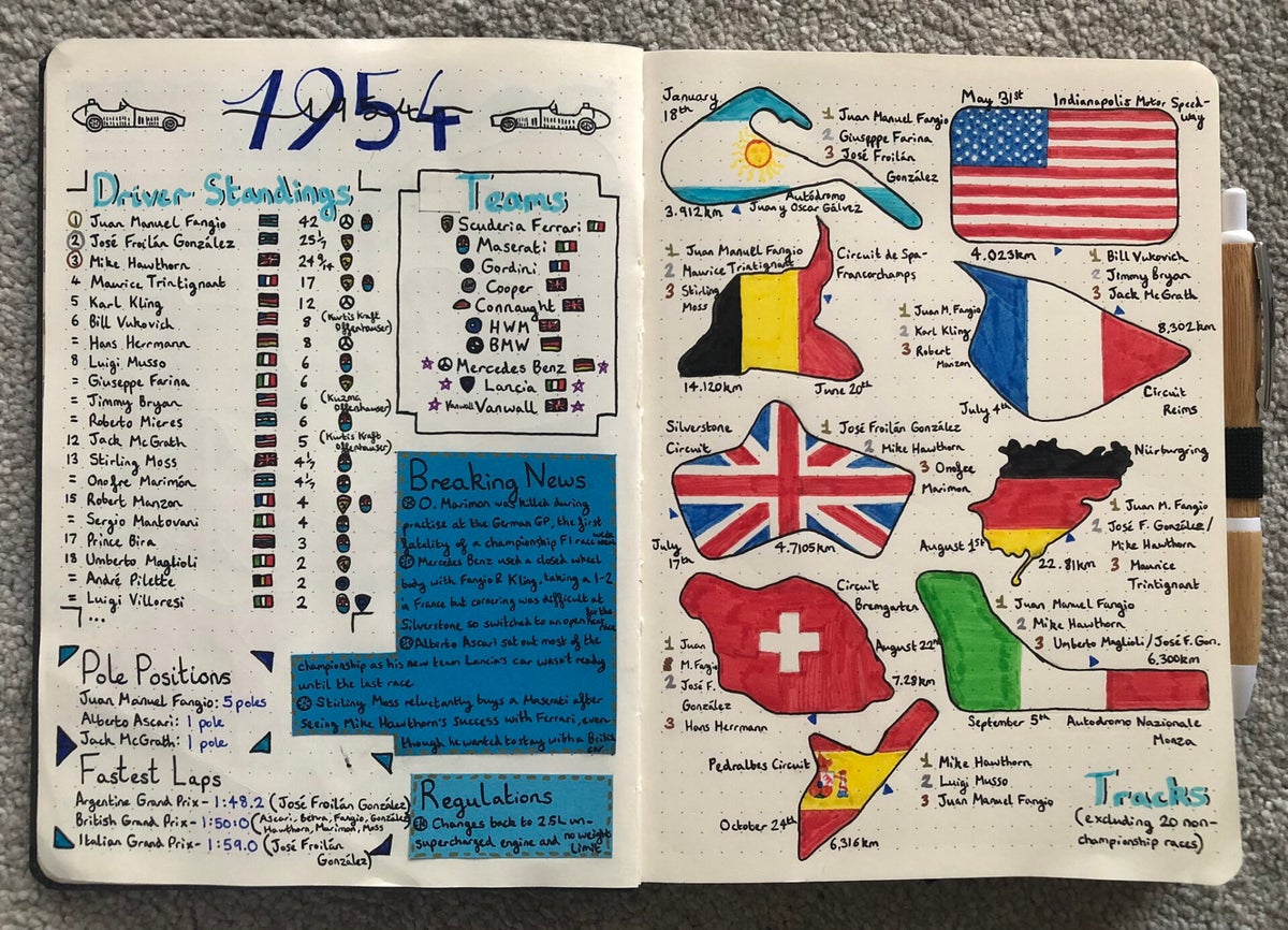 The History Of F1 Journal | On The Side Lines