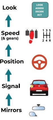 Stopping safely | Go Pass Driving School