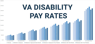 Veterans Disability Compensation Rates / Veterans Disability ...