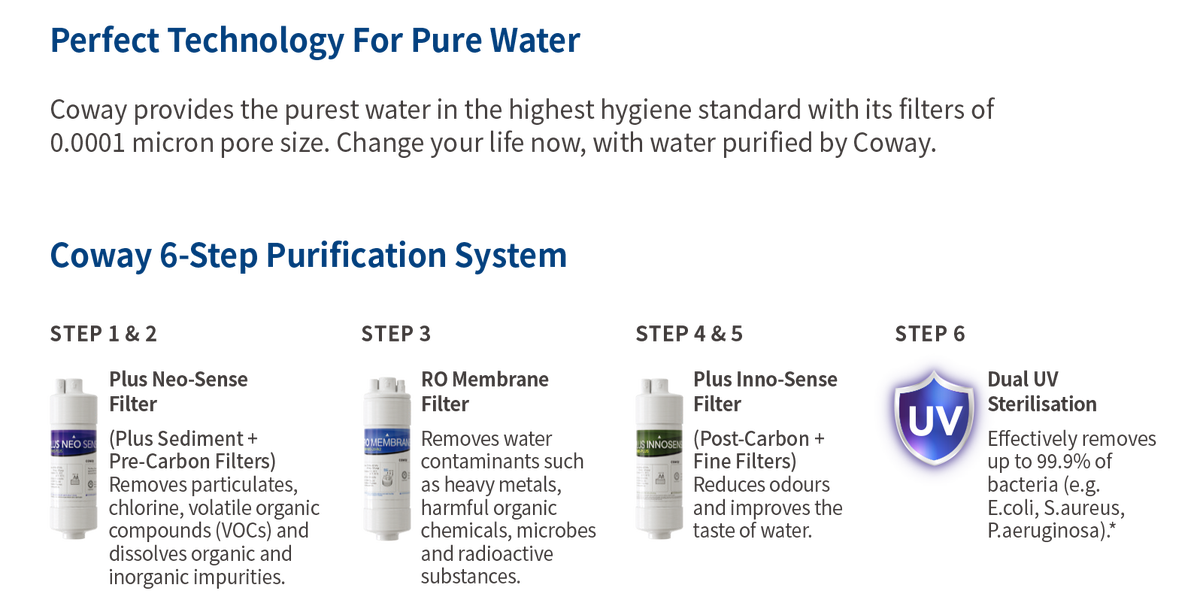 NEW Coway AIS: Home Ice Water Purifier