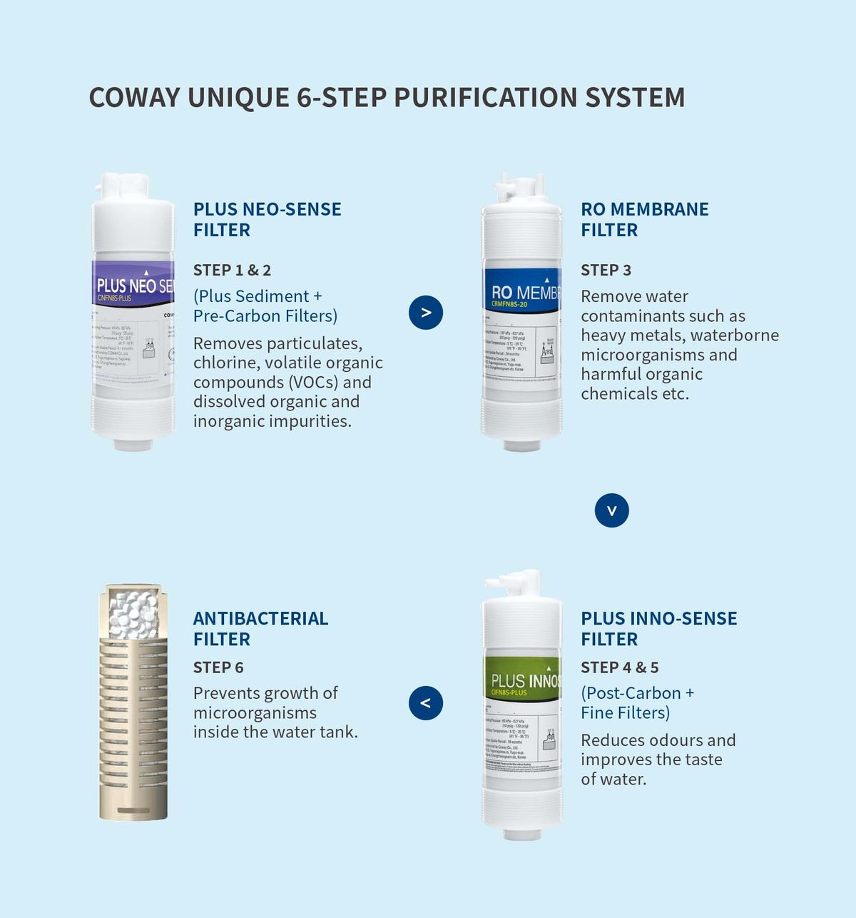 CINNAMON / Water Purifier | Coway Malaysia