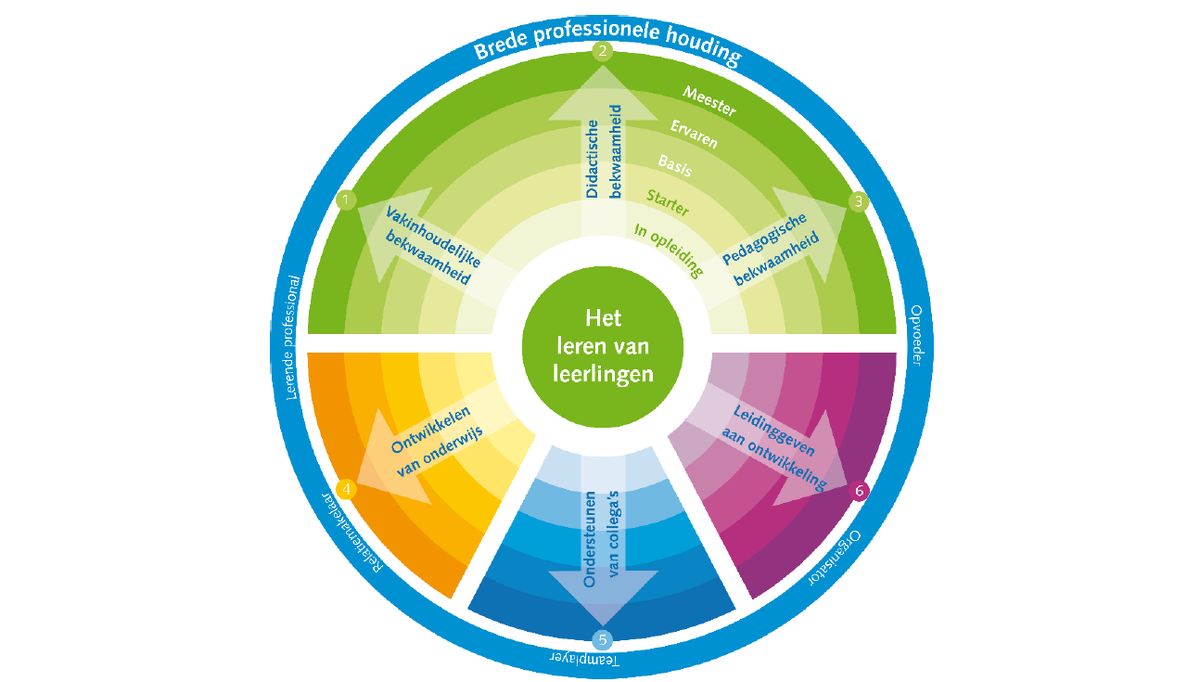 Vakdidactisch bekwaam | Portfolio Eliza Blommestijn