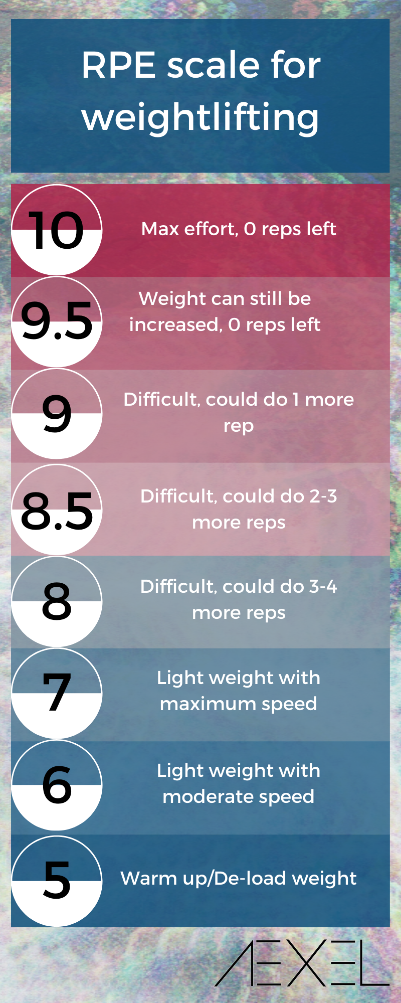 RPE scale for strength/olympic lifting / Blog / Content | programming ...