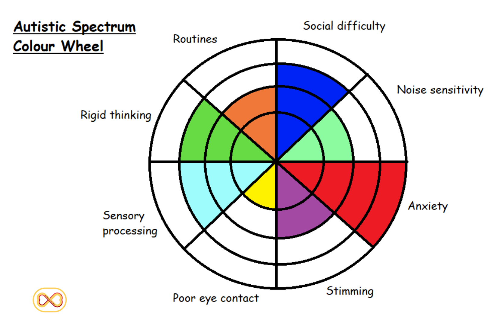 Information | Autism at the Heart