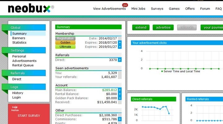 Neobux Review | $edmoney